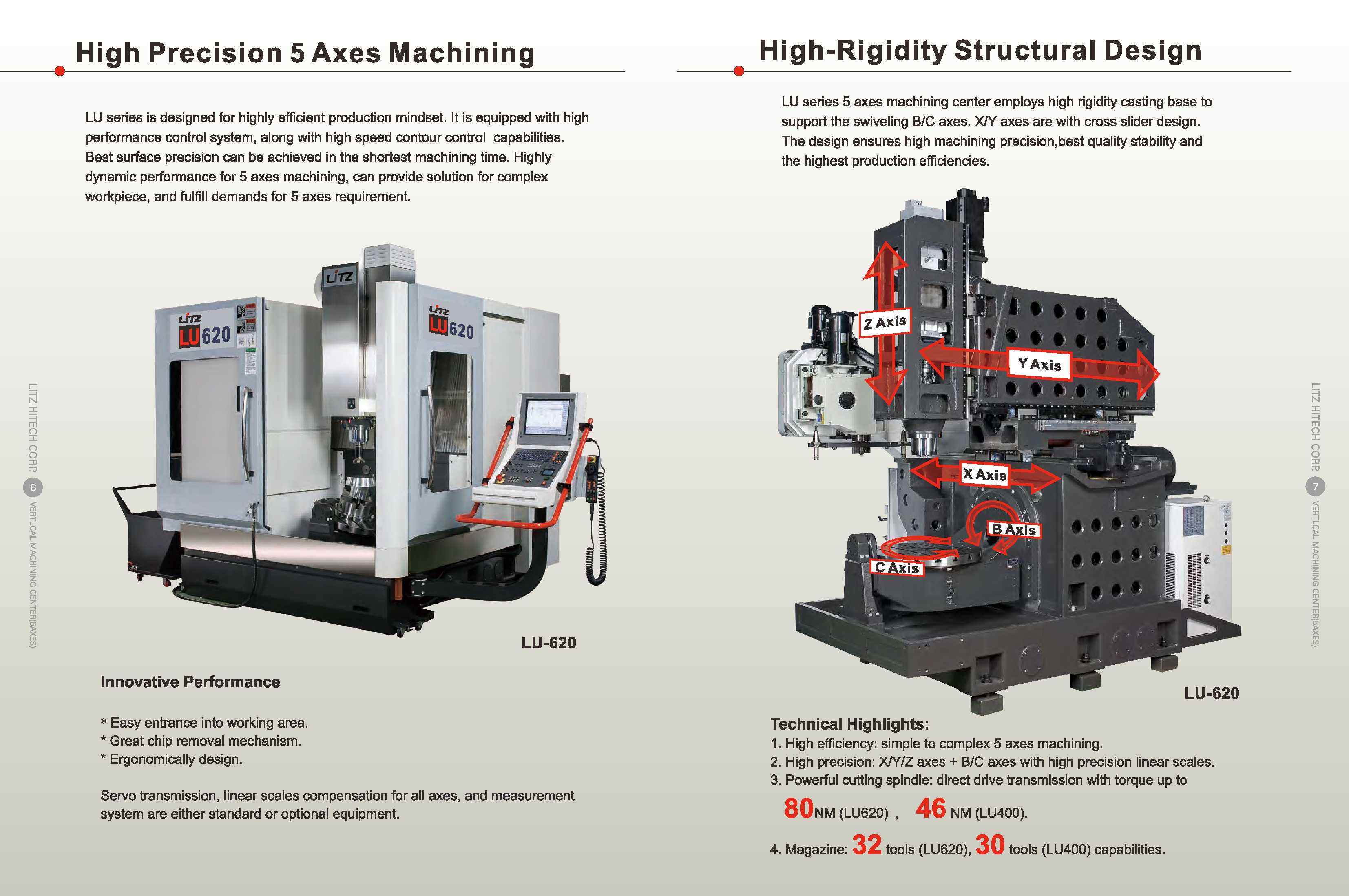 Litz Hitech Corp | JBM Technologies